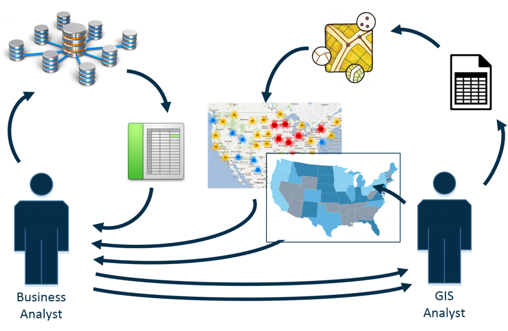 GeoBI Implementation